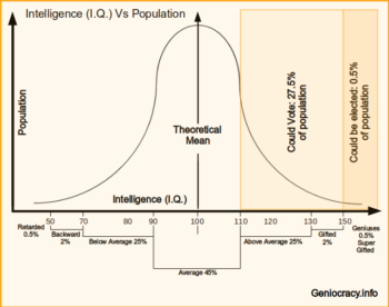 What is Geniocracy ? – Geniocracy
